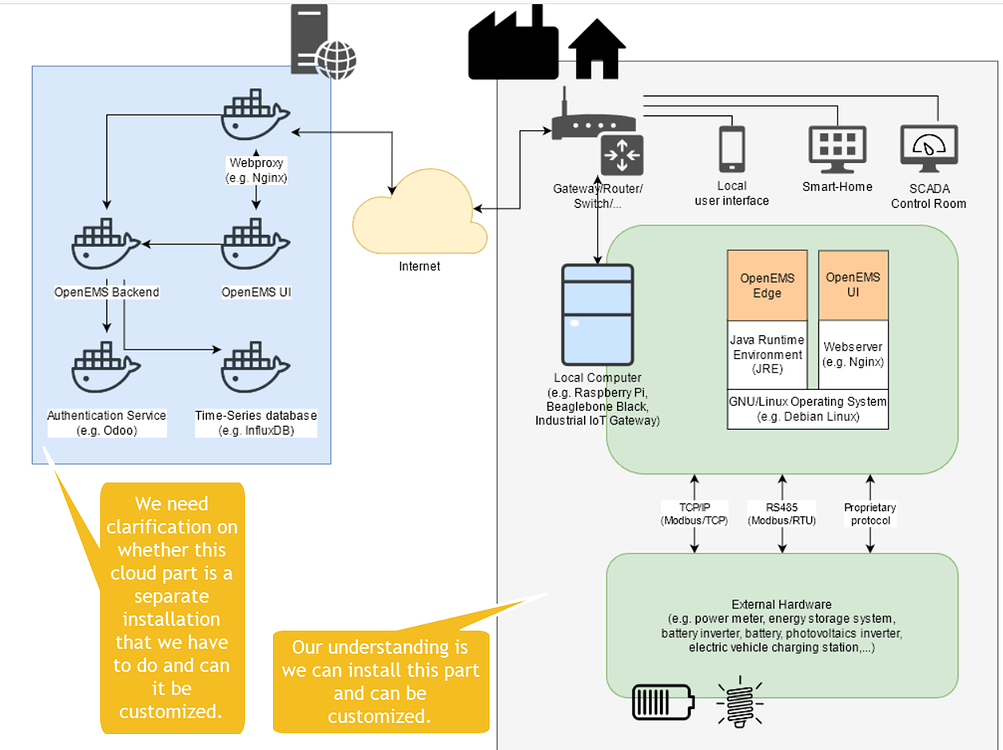 How to configure OpenEMS? - English Forum - OpenEMS Community