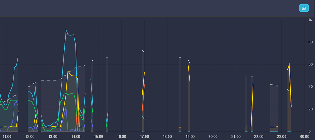 Database Issue - how to solve? - OpenEMS Community